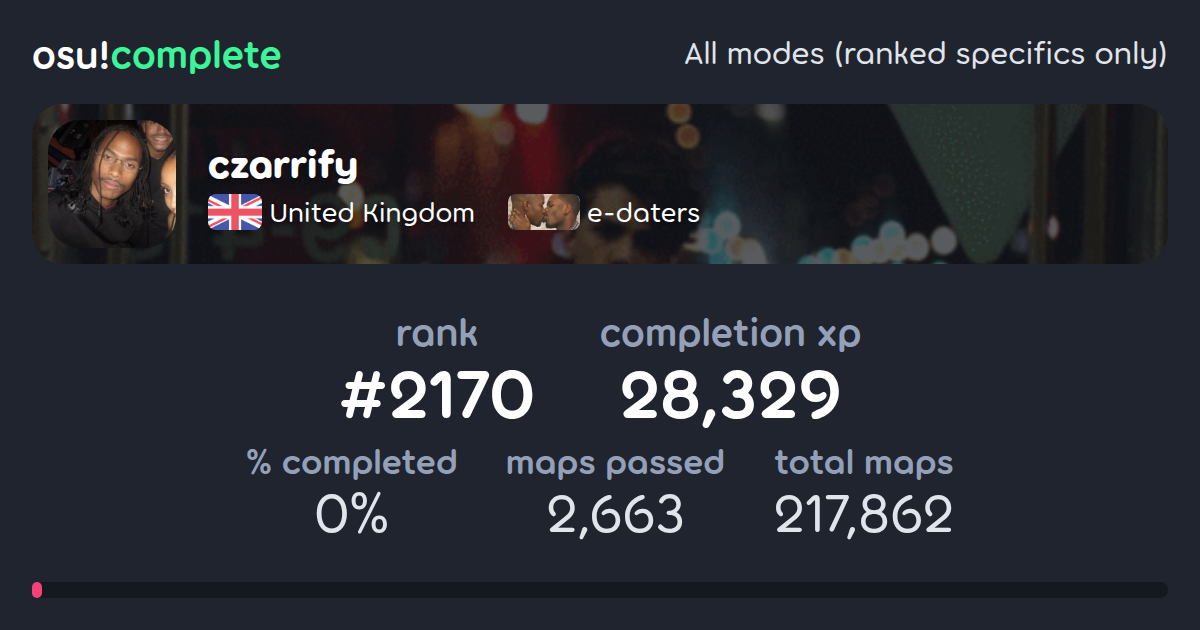 elbow sniffer's All modes (ranked specifics only) completionist profile ...