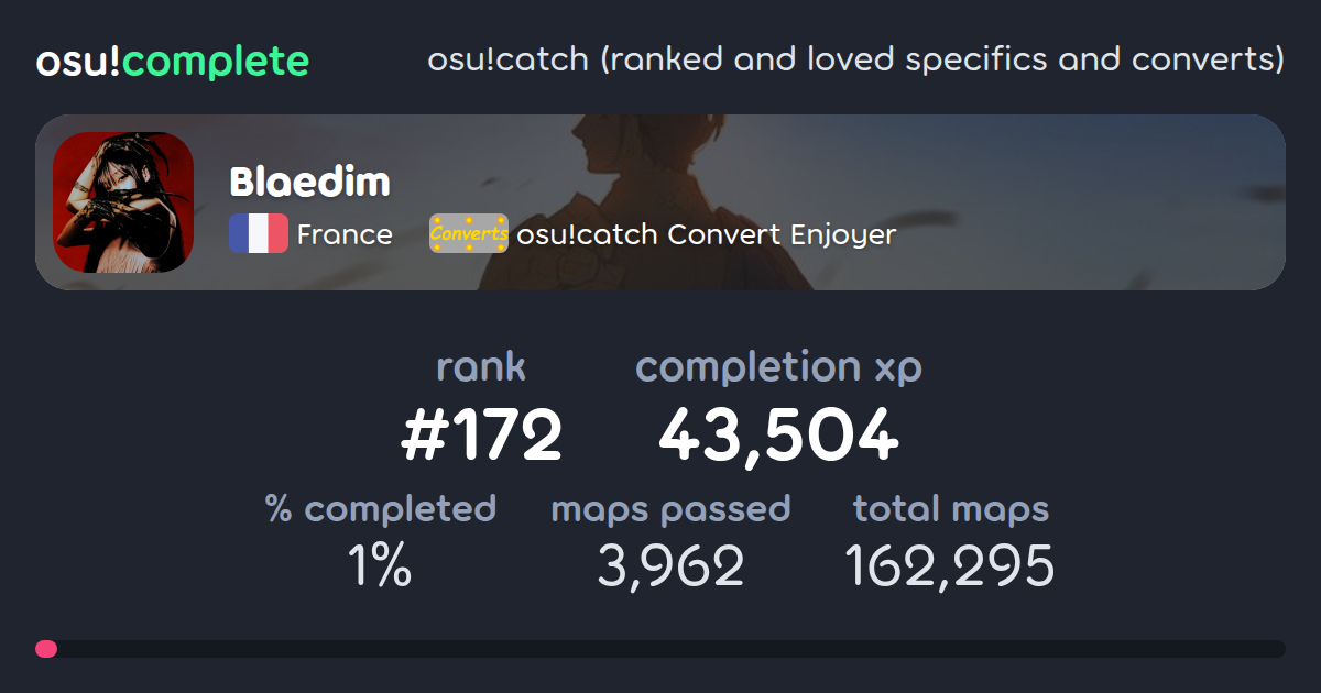 Blaedim's osu!catch (ranked and loved specifics and converts ...