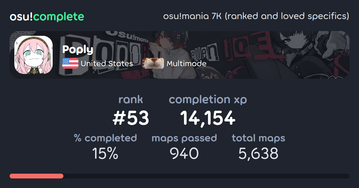 Poply's osu!mania 7K (ranked and loved specifics) completionist profile ...