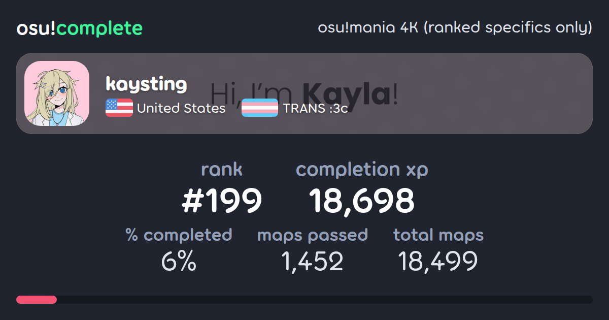 kaysting's osu!mania 4K (ranked specifics only) completionist profile ...