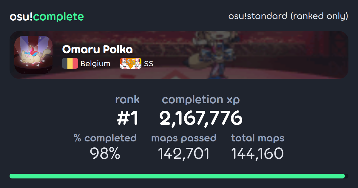 seven39's osu!standard (ranked only) completionist profile - osu!complete