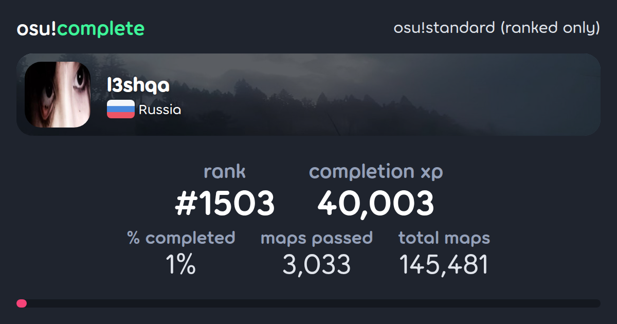 l3shqa's osu!standard (ranked only) completionist profile - osu!complete
