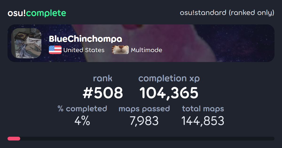 BlueChinchompa's osu!standard (ranked only) completionist profile - osu ...