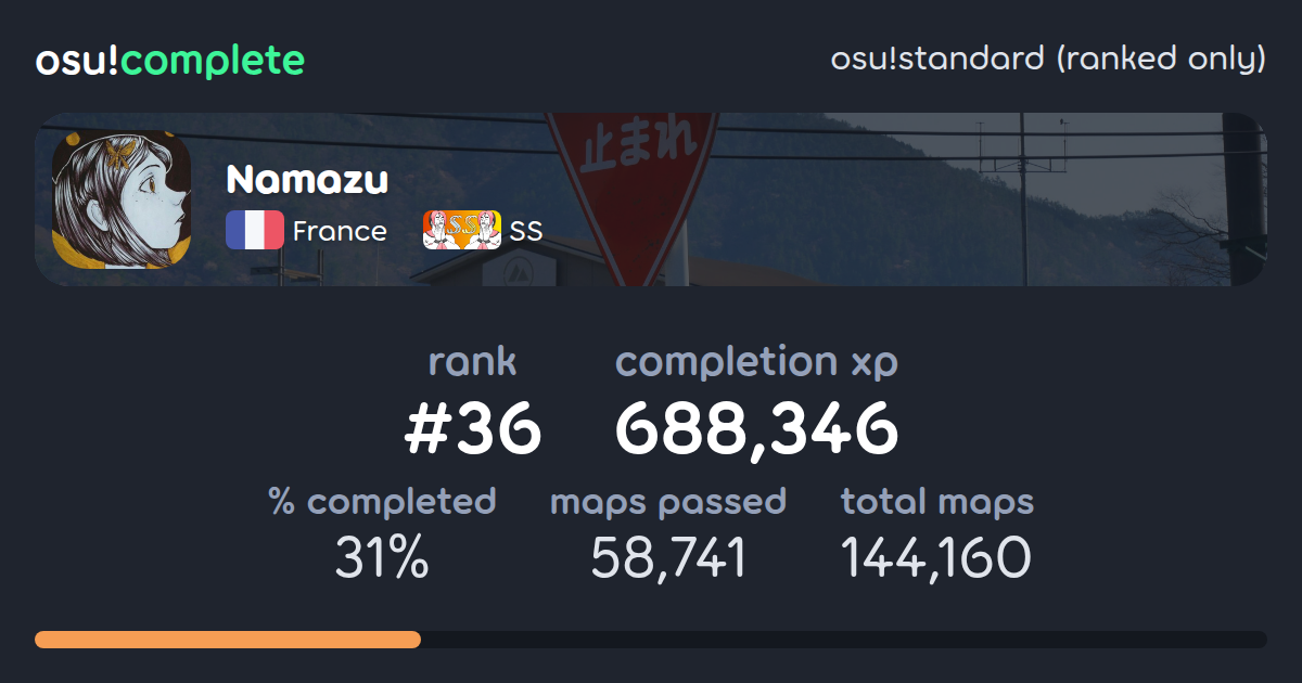 Namazu's osu!standard (ranked only) completionist profile - osu!complete