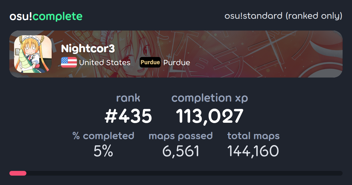 Nightcor3's osu!standard (ranked only) completionist profile - osu!complete
