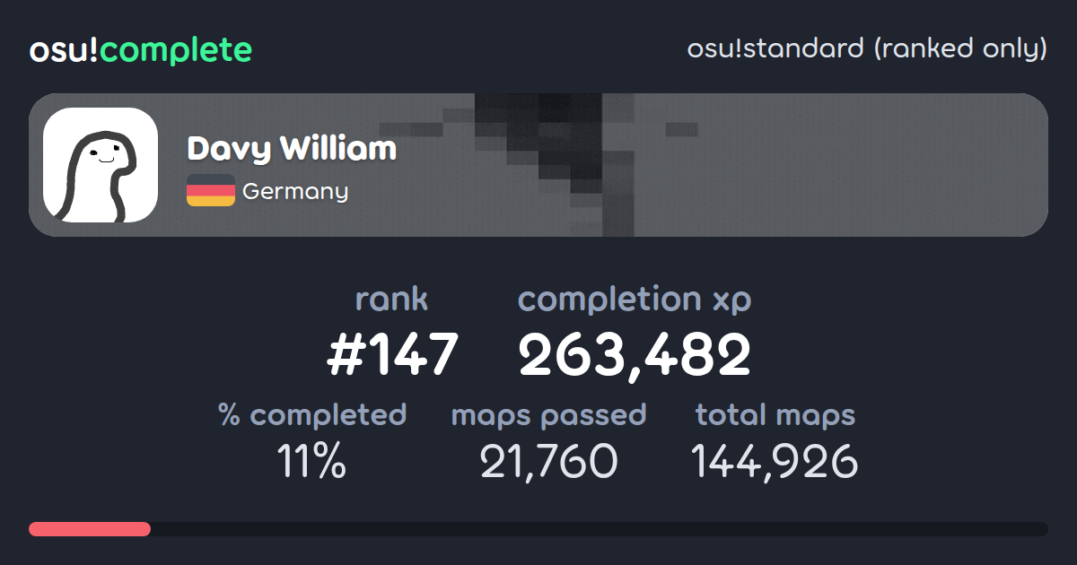 Davy William's osu!standard (ranked only) completionist profile - osu ...