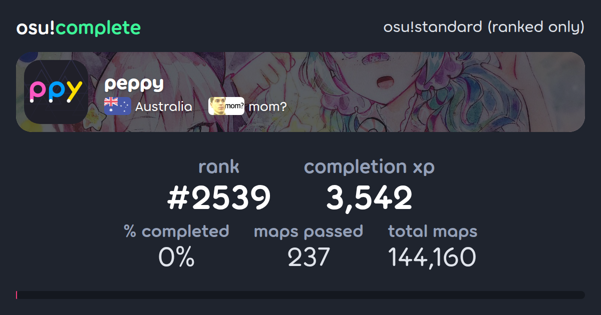peppy's osu!standard (ranked only) completionist profile - osu!complete