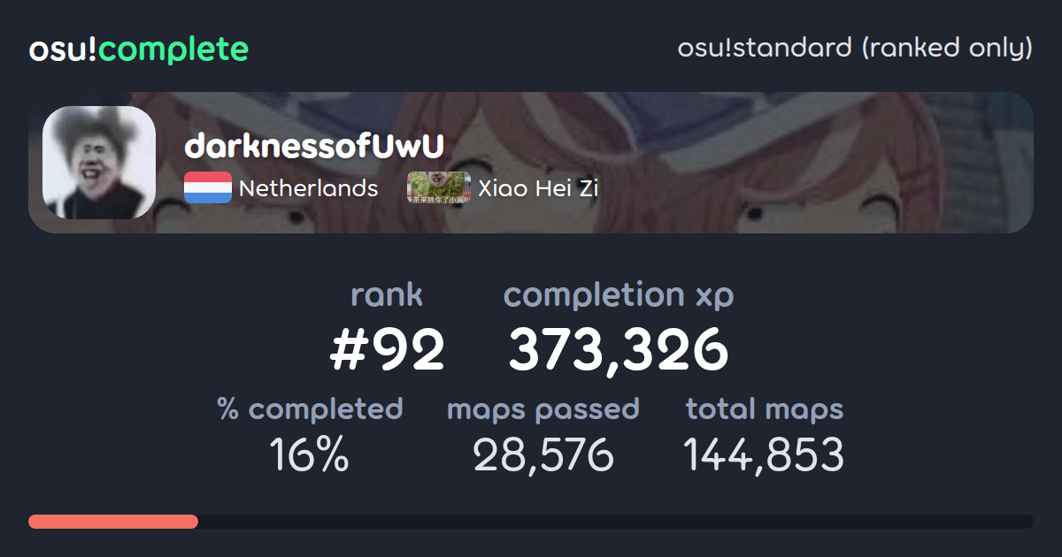 darknessofUwU's osu!standard (ranked only) completionist profile - osu ...