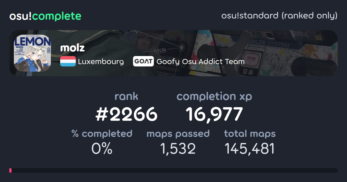molz's osu!standard (ranked only) completionist profile - osu!complete
