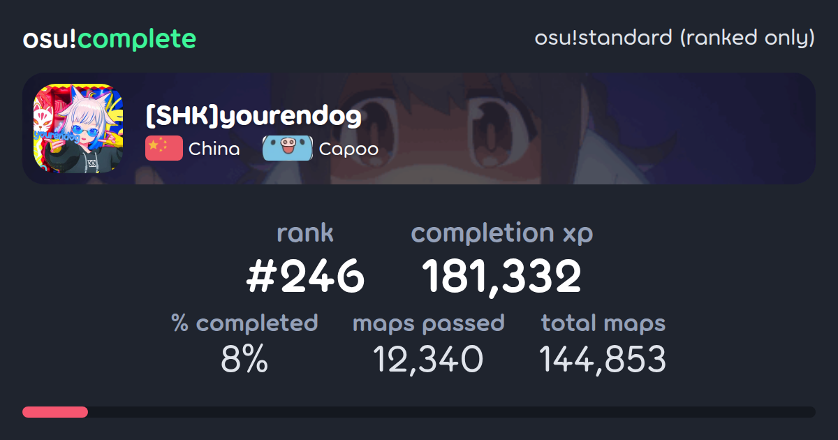 [SHK]yourendog's osu!standard (ranked only) completionist profile - osu ...
