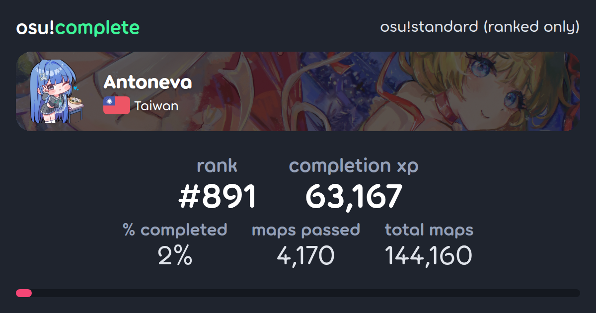 Antoneva's osu!standard (ranked only) completionist profile - osu!complete