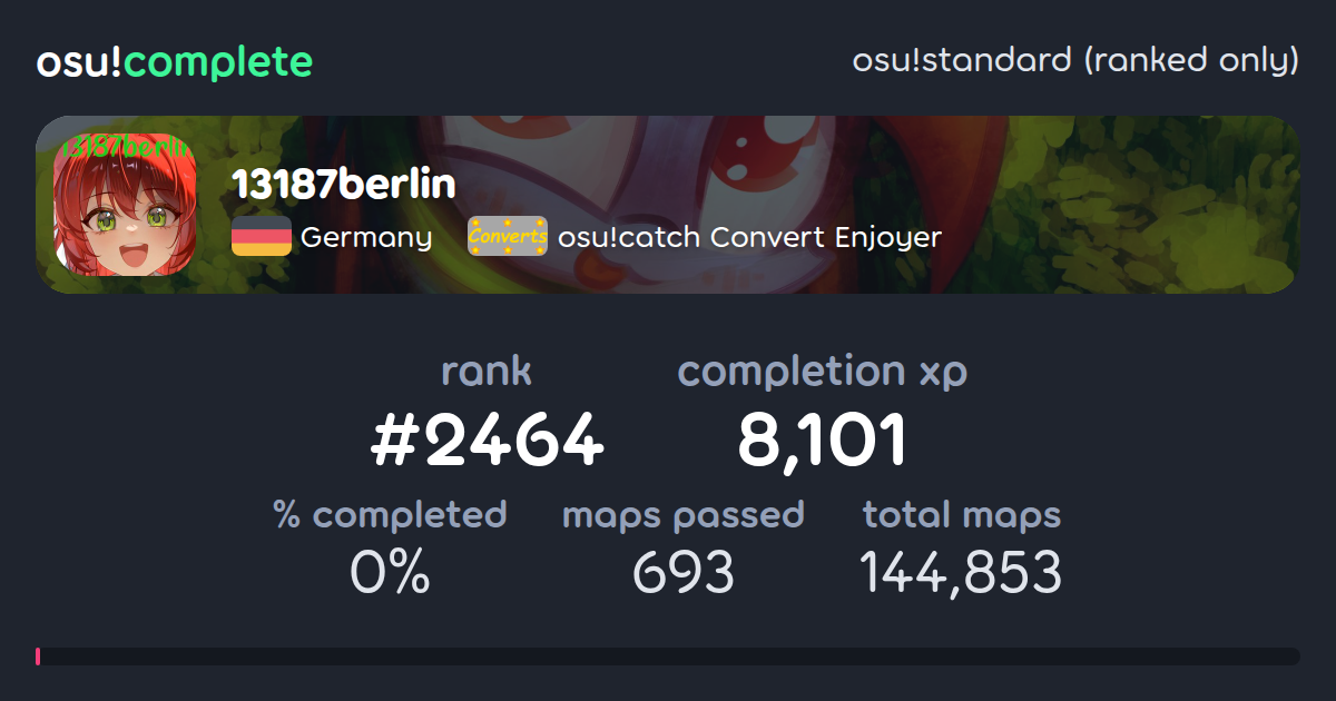 13187berlin's osu!standard (ranked only) completionist profile - osu ...