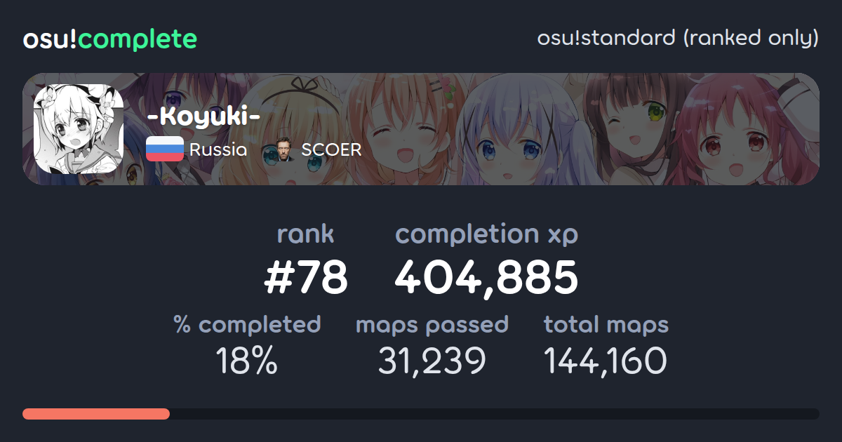 -Koyuki-'s osu!standard (ranked only) completionist profile - osu!complete