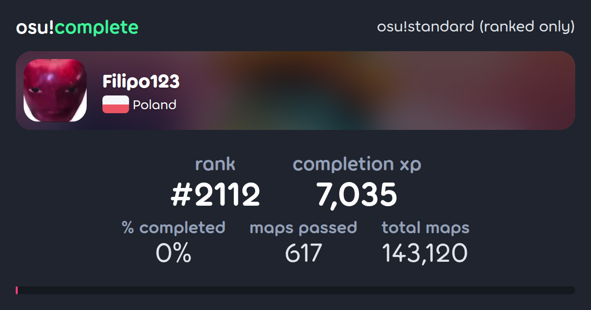 Filipo123's osu!standard (ranked only) completionist profile - osu!complete