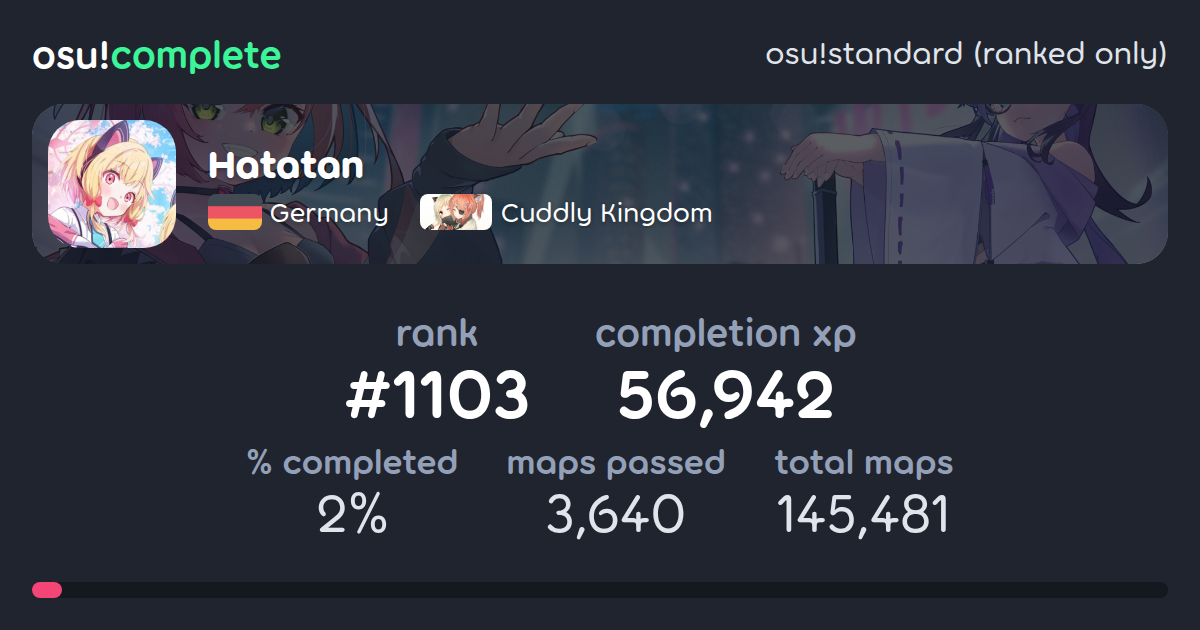 Hatatan's osu!standard (ranked only) completionist profile - osu!complete