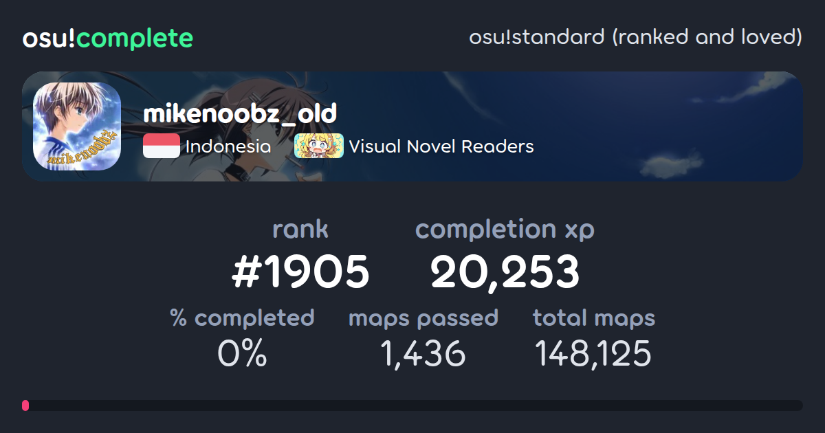 mikenoobz_old's osu!standard (ranked and loved) completionist profile ...