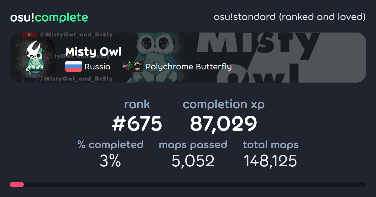 Misty Owl's osu!standard (ranked and loved) completionist profile - osu ...